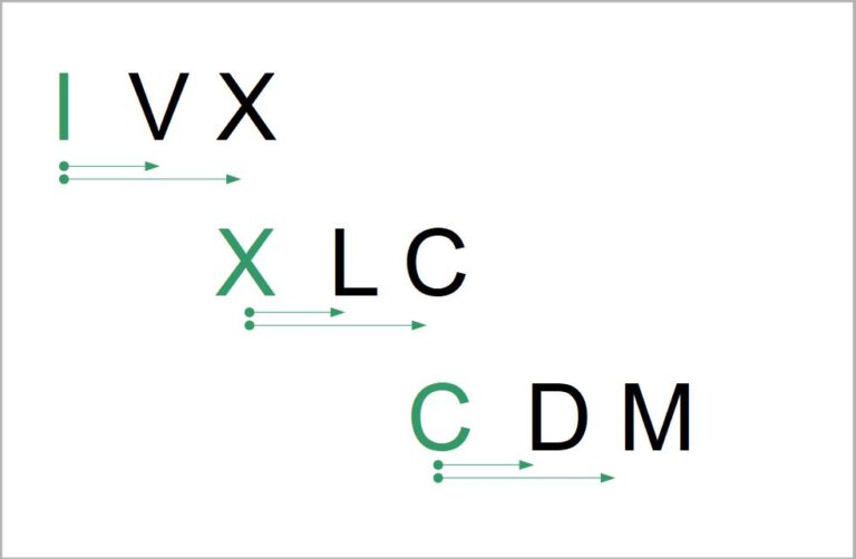 3. System rzymski – STRONA GŁÓWNA